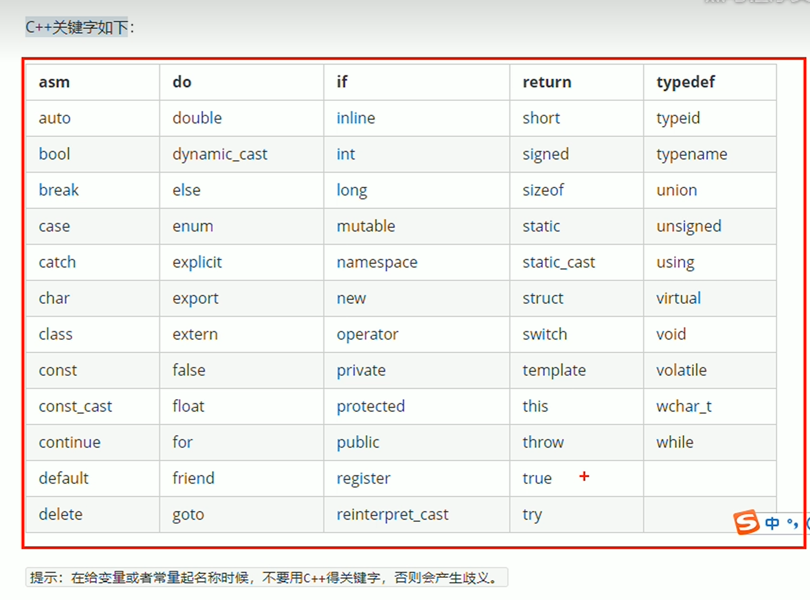 06 关键字-C++常用的编程关键字（同c-CSDN博客