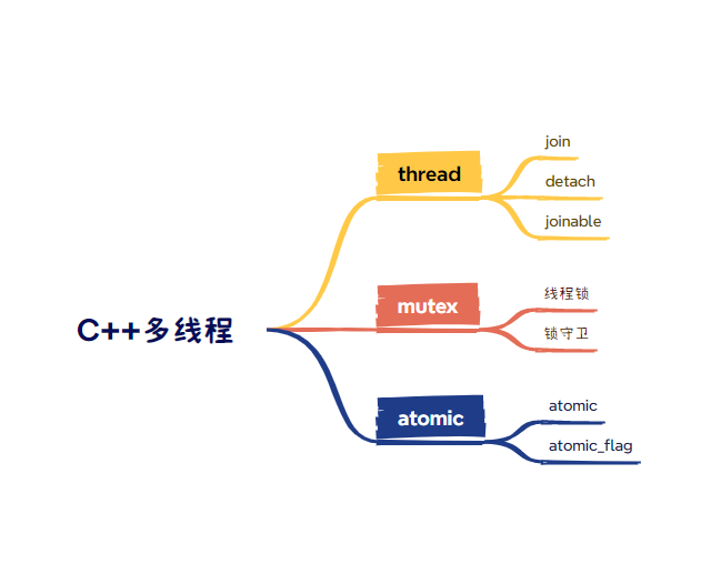 C++多线程（thread）_c++ thread-CSDN博客