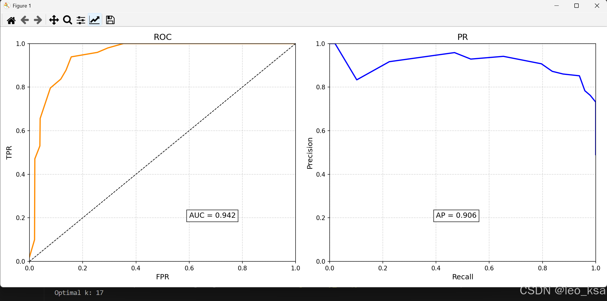 机器学习模型评估_模型评估(model evaluation)-CSDN博客