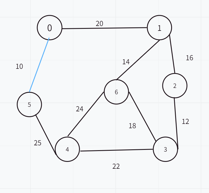 图论最小生成树-Kruskal算法-CSDN博客