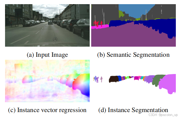 Multi-Task Learning Using Uncertainty to Weigh Losses for Scene Geometry and Semantics译文_CVPR-CSDN博客