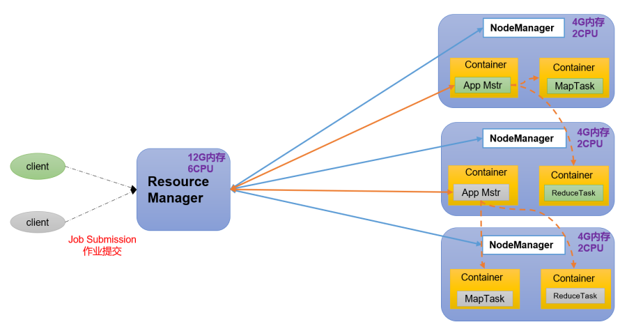 【Hadoop集群-YARN】-CSDN博客