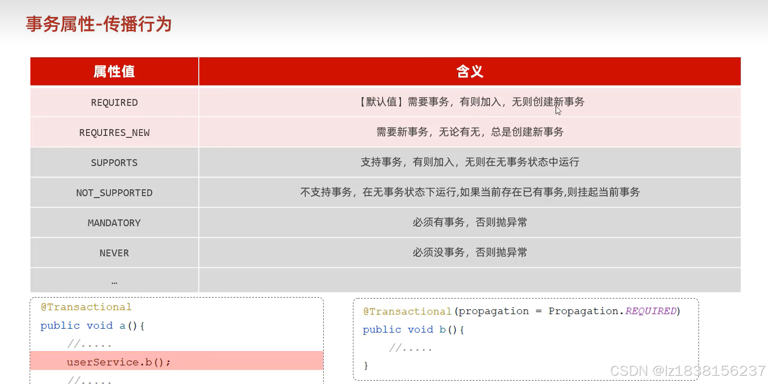事务管理&AOP_aop事务管理-CSDN博客