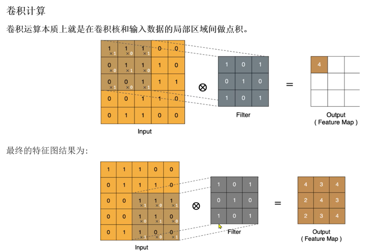卷积神经网络CNN-CSDN博客