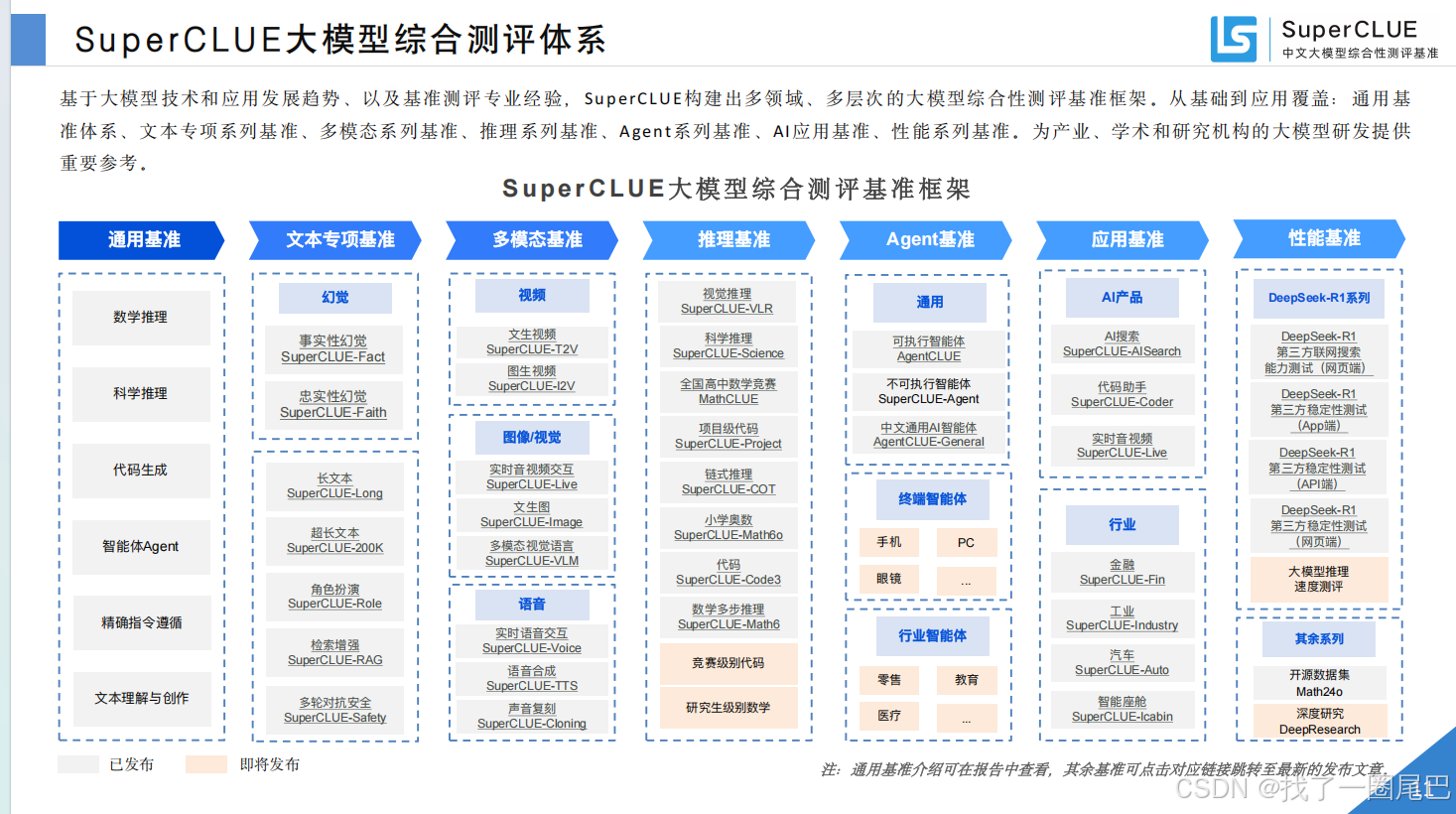 大模型微调流程_指令微调训练数据包括instruction、input、output-CSDN博客