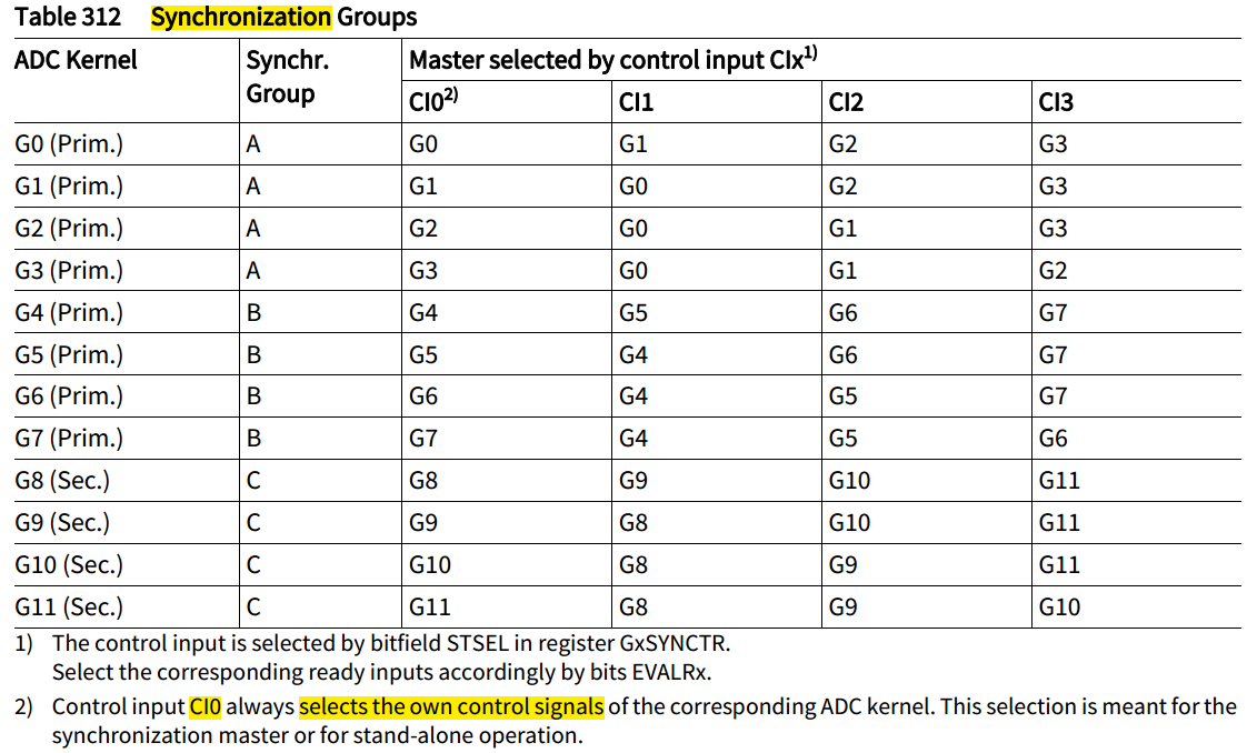 TC3xx_ADC_tc3xx adc dma-CSDN博客