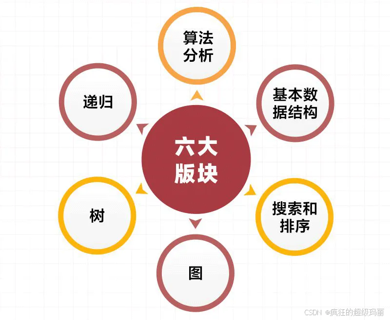 学习 Python 数据结构与算法，这是我见过最友好的教程明解python算法与数据结构pdf Csdn博客