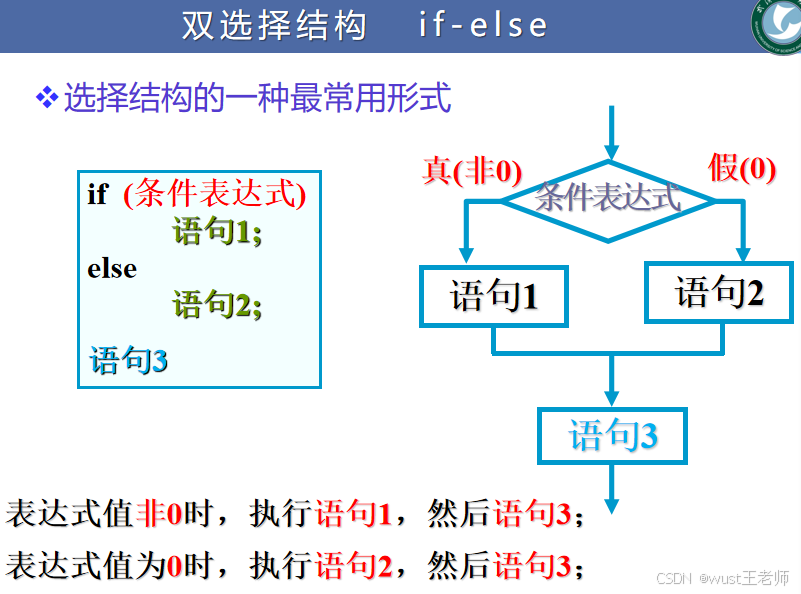 第5章 选择控制结构--if else-CSDN博客