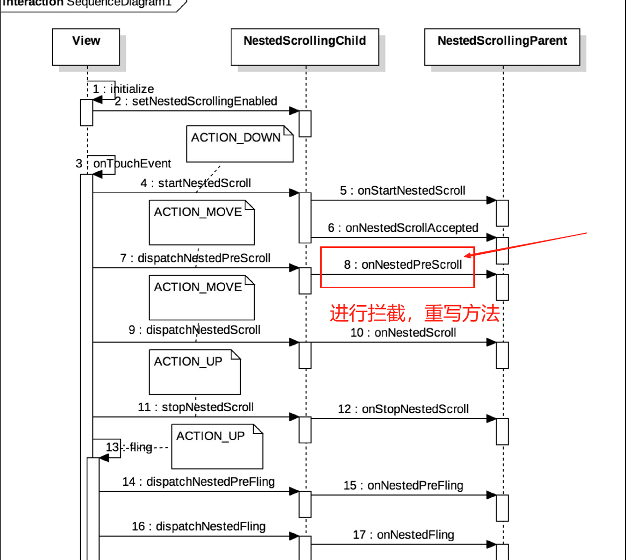 京东淘宝首页二级联动的实现-CSDN博客