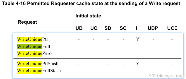 CHI trans简析--Immediate Write_chi write trans-CSDN博客