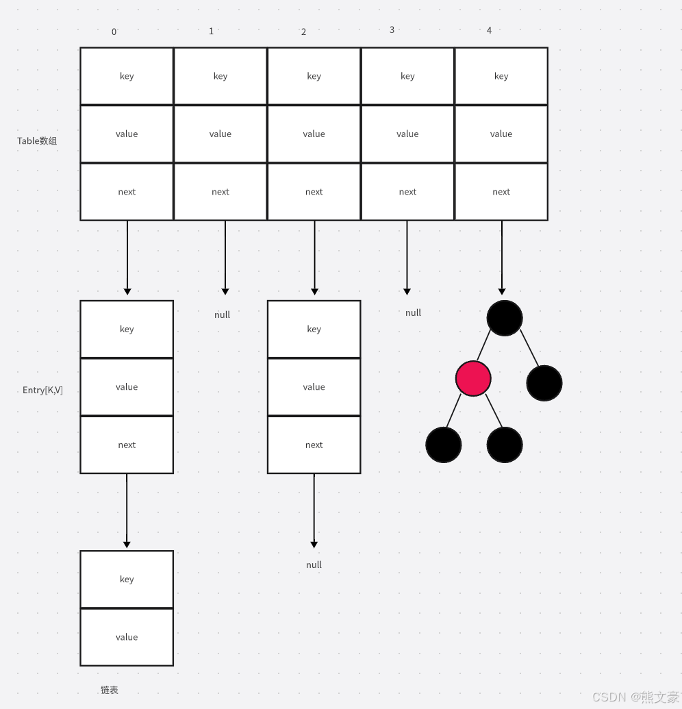 Java面试宝典:hashmap底层原理java 面试 Hashmap原理 Csdn博客