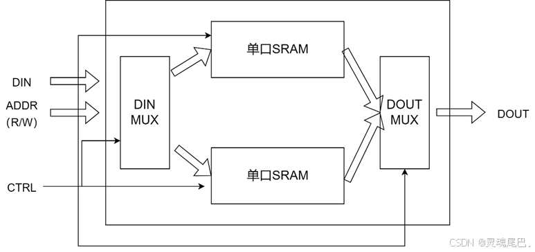 Ping-pong Buffer【转载知乎】_ping pong buffer-CSDN博客