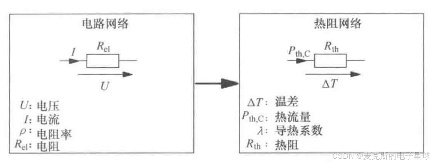 [Plecs基础知识系列]基于Plecs的半导体热仿真（理论篇）_plecs热仿真-CSDN博客