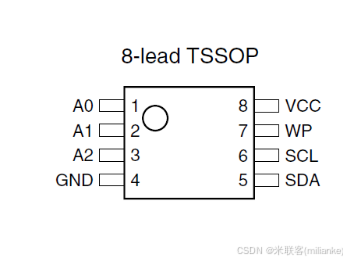 [米联客-安路-EG4D] FPGA基础篇连载-20读写I2C接口EEPROM实验_eeprom fpga仿真模型-CSDN博客