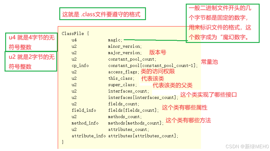 深入理解JVM-CSDN博客