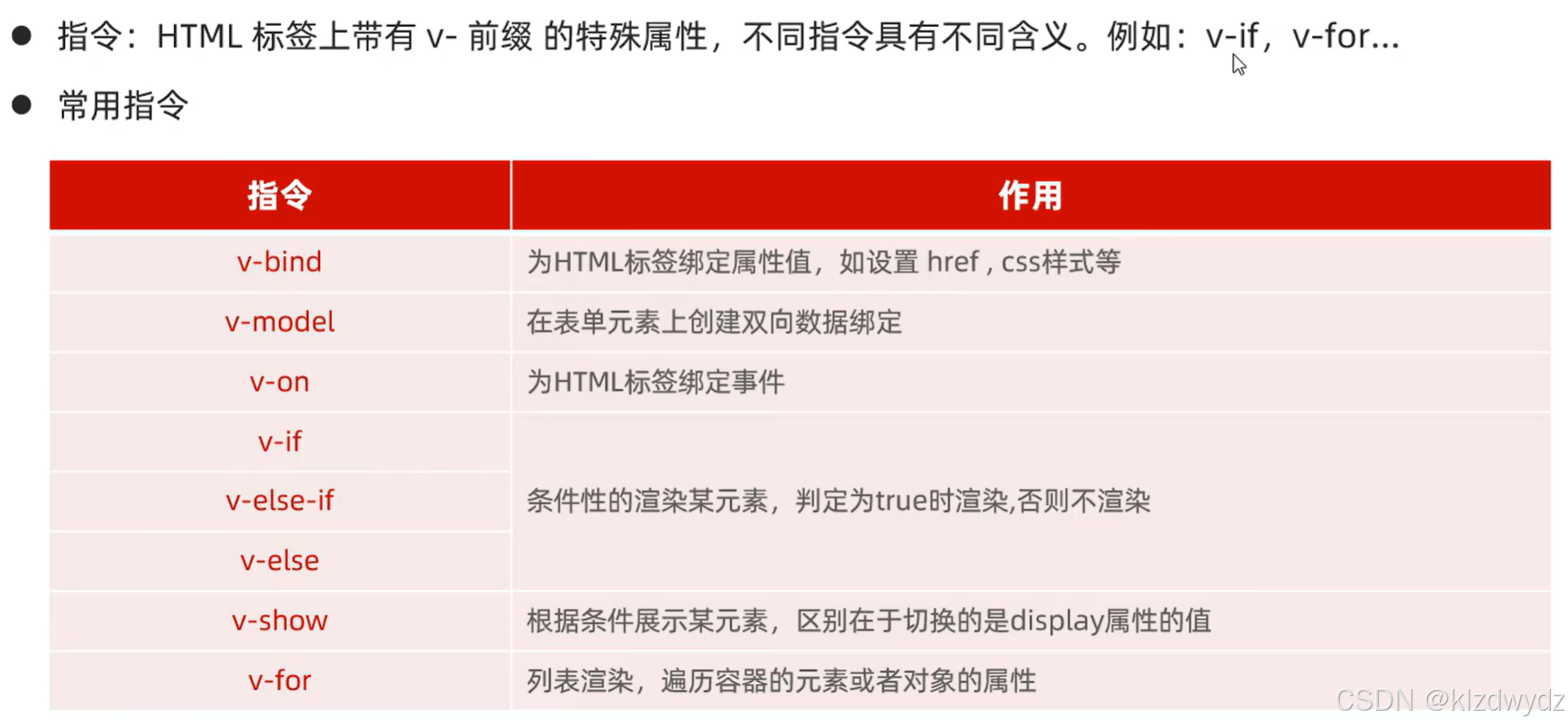 javaweb_java里的span-CSDN博客
