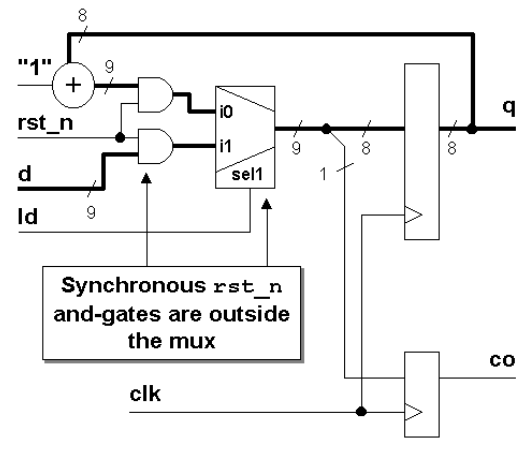 HDL Compiler：综合指令_synopsys综合指令-CSDN博客