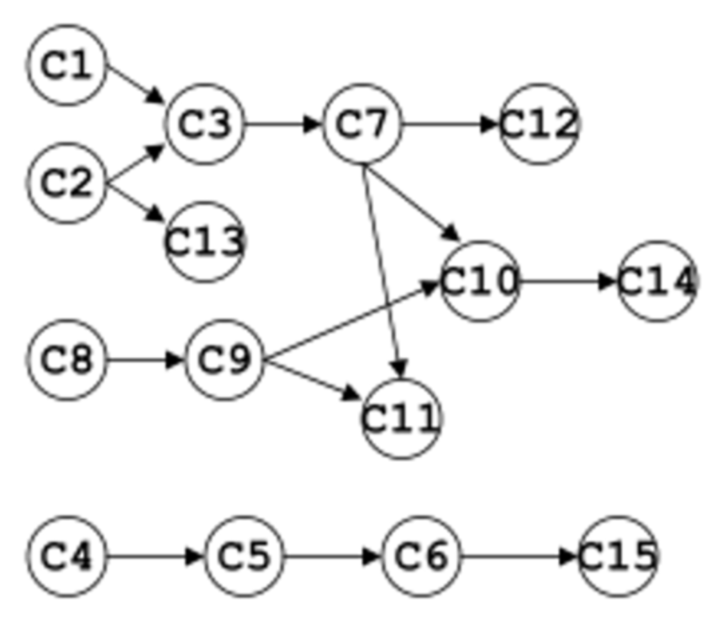 1-8 拓扑排序-CSDN博客