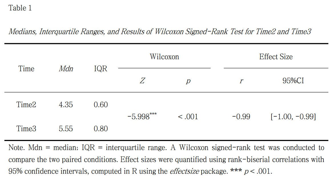 Wilcoxon Signed Rank Test-CSDN博客