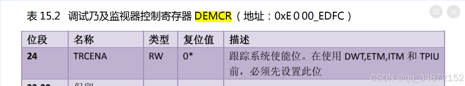 STM32笔记04-DWT实现精准定时和时间测量_stm32 dwt-CSDN博客