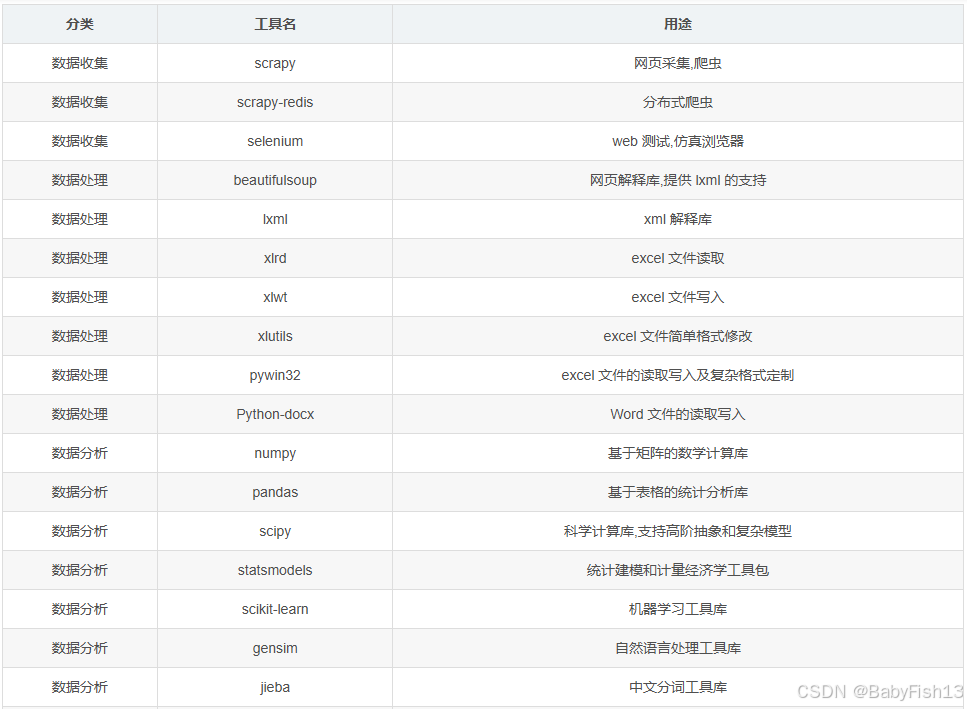 Python2 与 Python3 的差异_python2与python3中的区别-CSDN博客