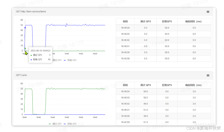 SpringCloud微服务 Day05 - 服务保护与分布式事务：保障系统稳定与数据一致性_springcloud 微服务如何保证数据一致性-CSDN博客