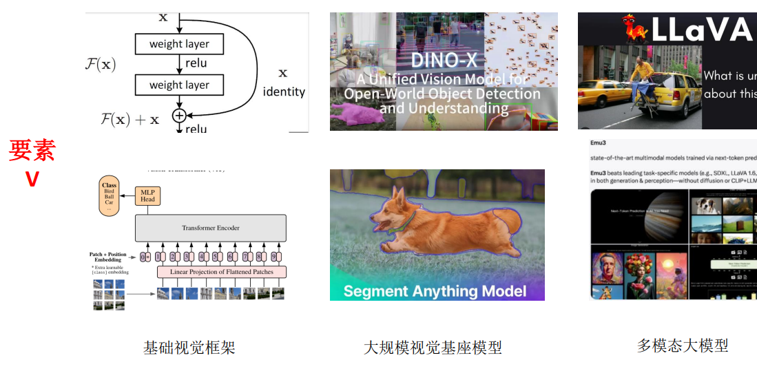 VLA概述_vla模型-CSDN博客