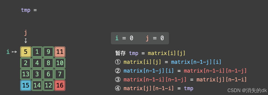 Leetcode hot100 16-20-CSDN博客