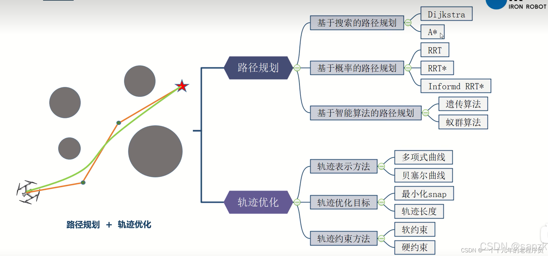 RGV调度算法_rgv 机器人 调度-CSDN博客