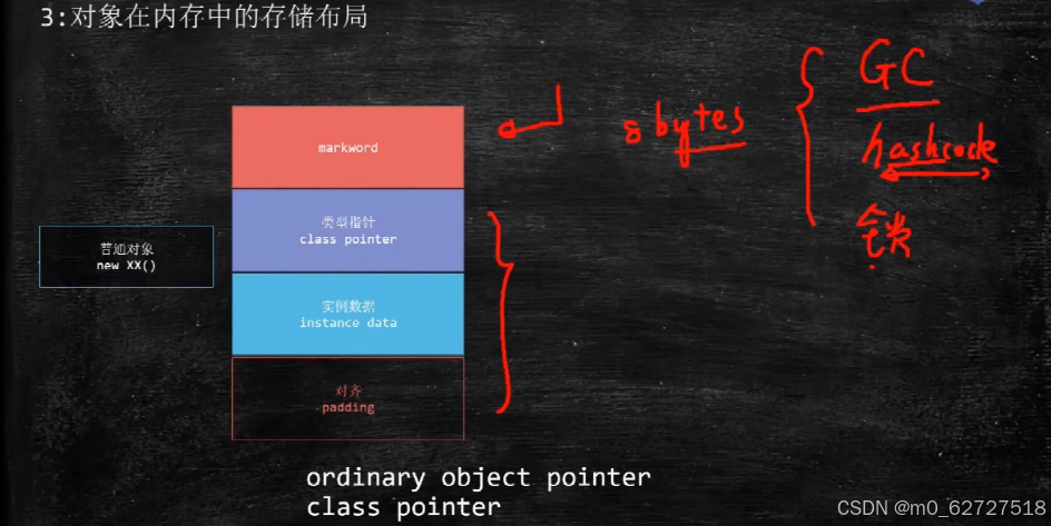 Java对象在内存中的存储布局_java对象内存存储细节-CSDN博客