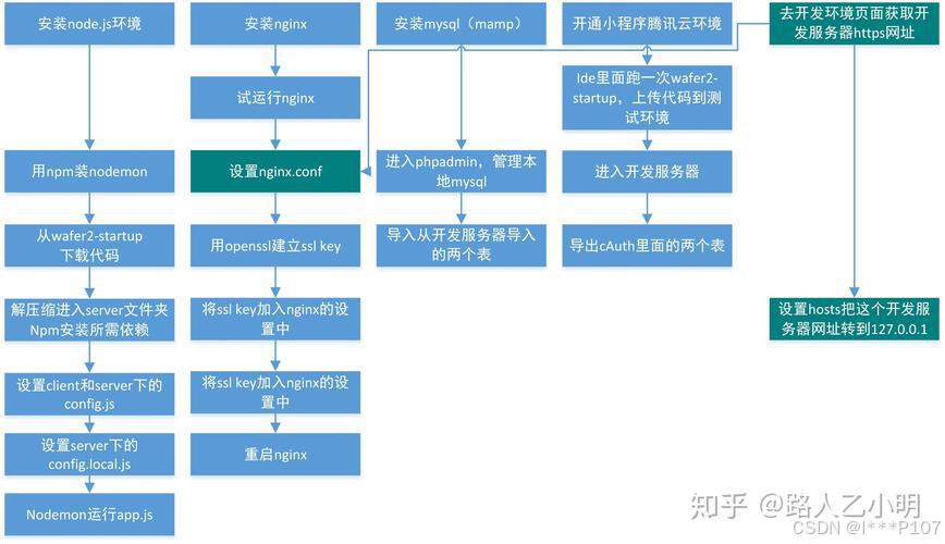 Canvas框架开发指南：适合数据可视化与游戏？掌握这3点-CSDN博客