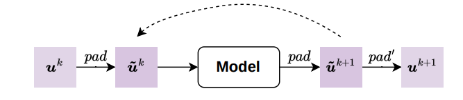 25年PINN创新点大盘点！-CSDN博客