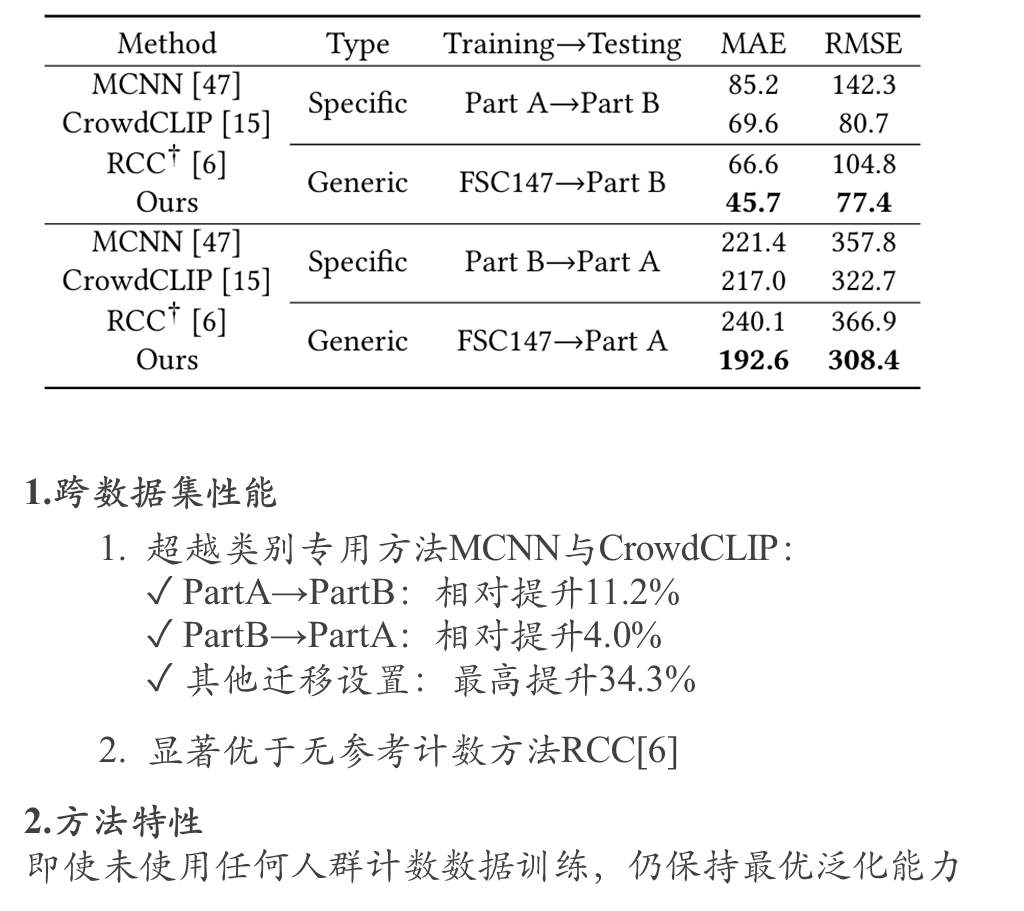 论文CLIP-Count（基于文本指导的零样本目标计数）详解（PyTorch）-CSDN博客