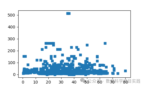 Matplotlib 散点图：matplotlib.axes.Axes.scatter()_实验六-2:matplotlib-散点图-CSDN博客