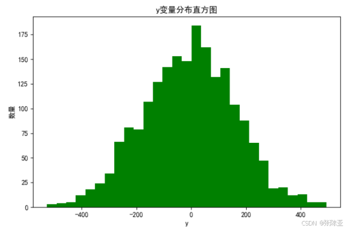 Python实现XGBoost-MLP回归模型项目实战_python xgboost回归-CSDN博客