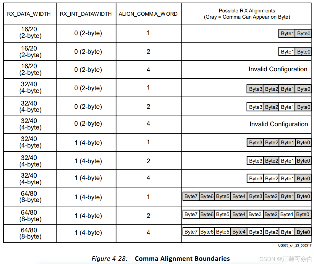 Xilinx GTH高速收发器顺藤摸瓜篇（十二）_rxslide-CSDN博客
