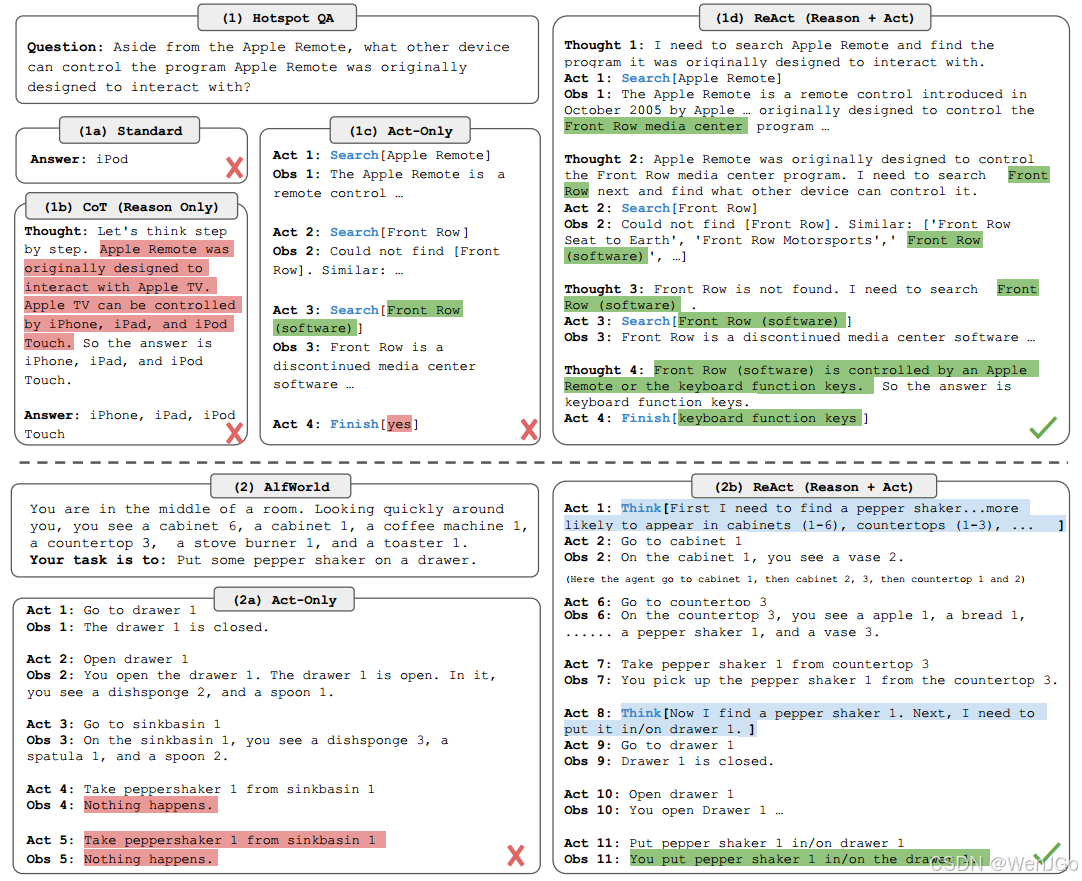 论文阅读——《ReAct: Synergizing Reasoning and Acting in Language Models》在语言模型中协同推理与行动_react prompting ...