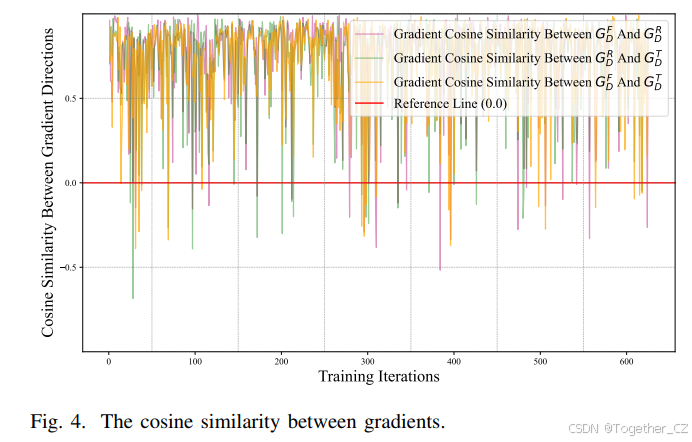 SAMSOD: Rethinking SAM Optimization for RGB-T Salient Object Detection ...