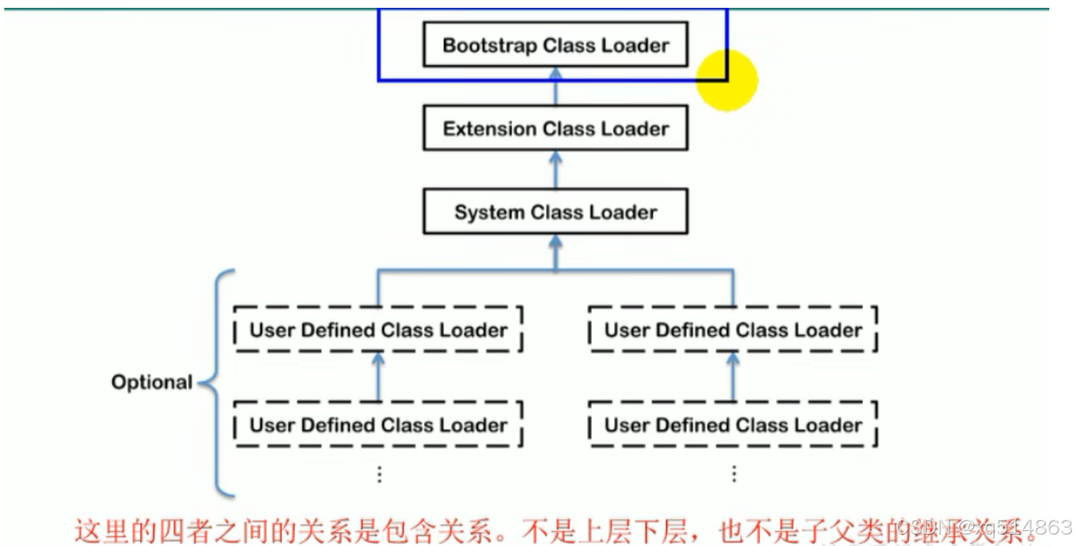 虚拟机类加载机制-CSDN博客