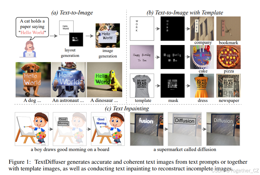 TextDiffuser: Diffusion Models as Text Painters——将扩散模型作为文本绘画师-CSDN博客