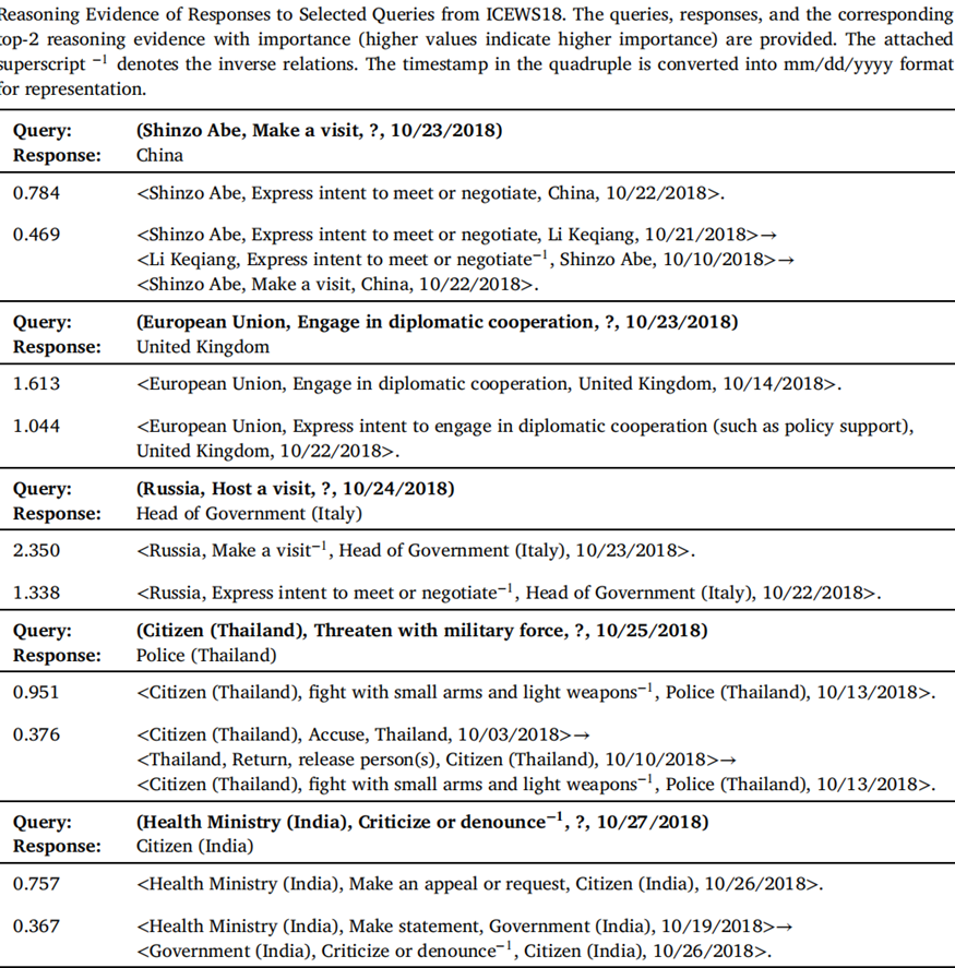 论文阅读笔记-Temporal inductive path neural network for temporal knowledge graph reasoning-CSDN博客