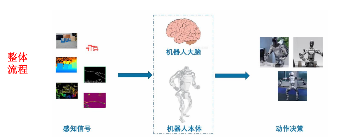 VLA概述_vla模型-CSDN博客