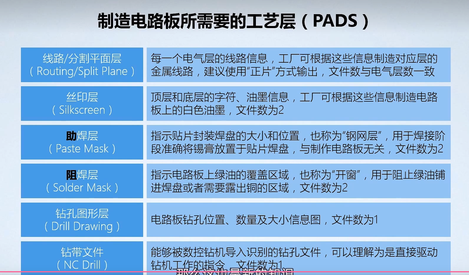 PADS Layout 使用教程_pads教程-CSDN博客