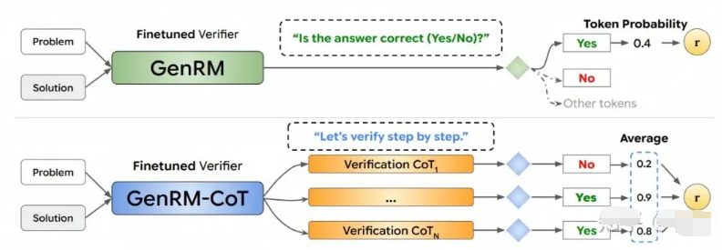 OpenAI o1 self-play RL 技术路线推演-CSDN博客
