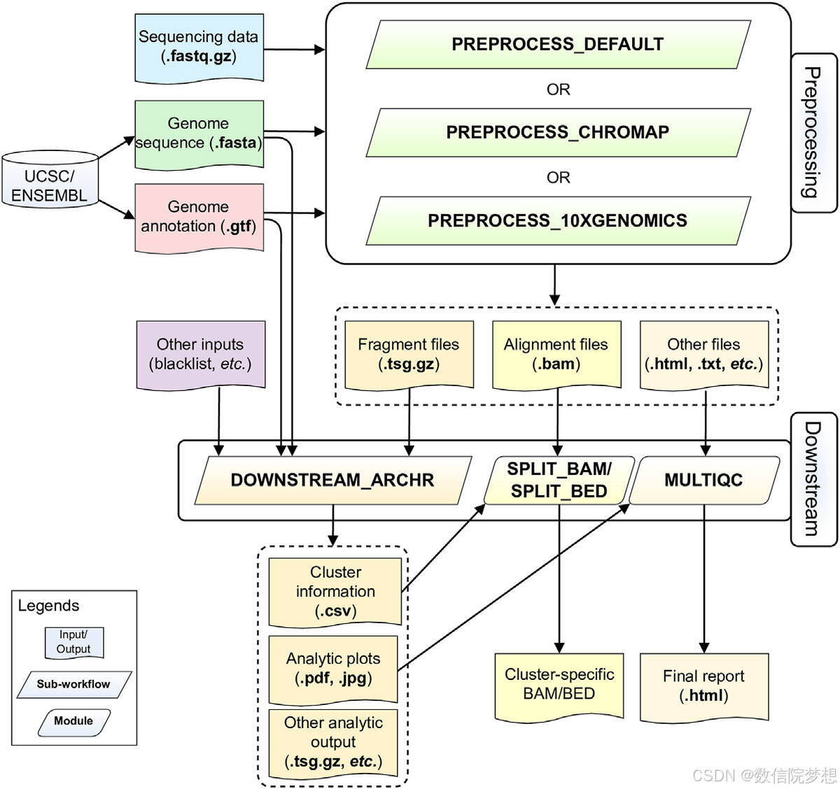 生信与单细胞ATAC-seq_r语言单细胞atac-CSDN博客