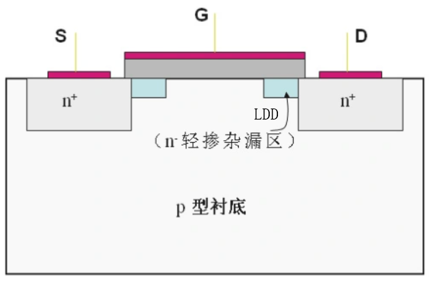 什么是SBLK layer？为什么要加silicide block layer？-CSDN博客