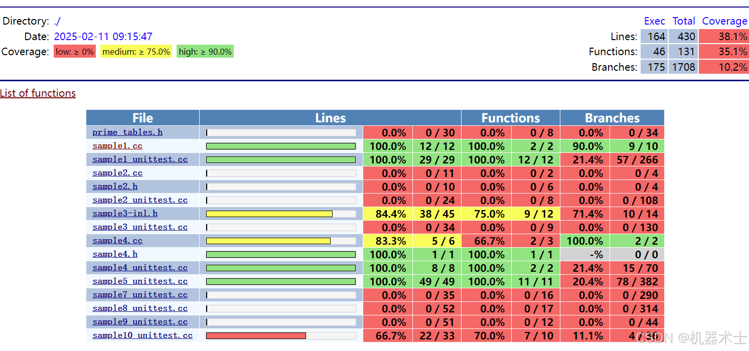 Win10下VScode使用googletest和gcovr进行单元测试_vscode gtest-CSDN博客
