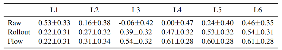 【论文阅读—可解释性AI(Transformer篇)】-Quantifying Attention Flow in Transformers-CSDN博客