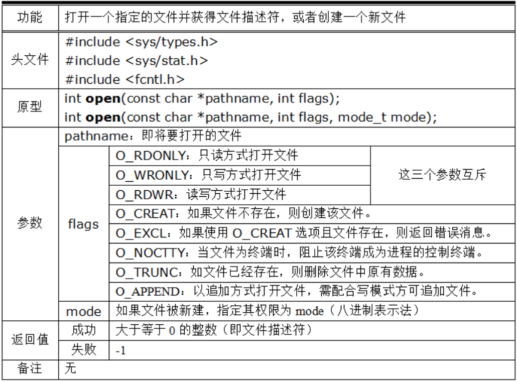 常见Linux文件IO（系统IO）解析-CSDN博客
