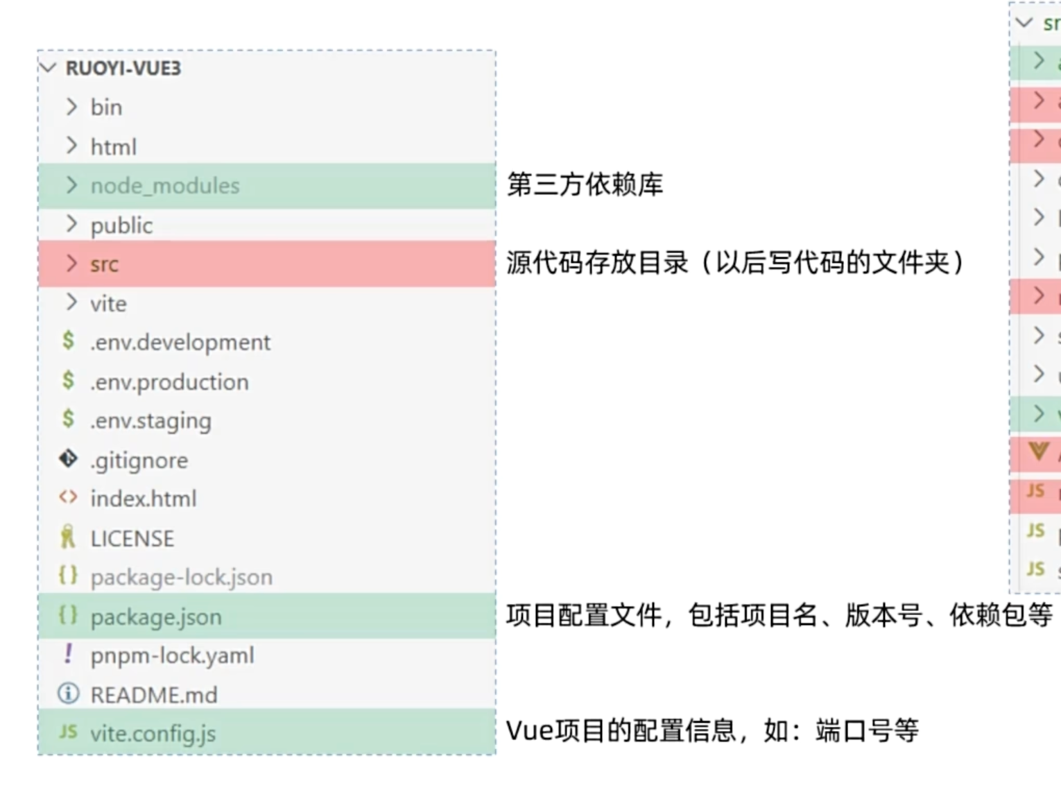 Vue工程化项目创建，基本概念了解，入门程序_npm create vue 哪些模块需要-CSDN博客